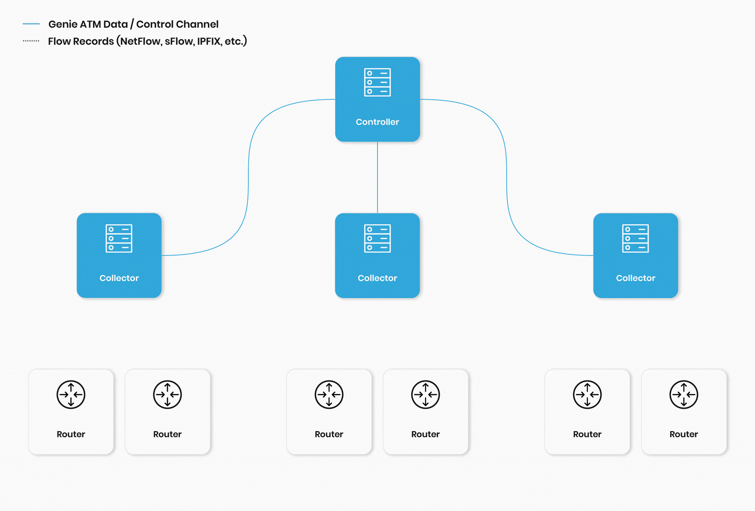 GenieATM | Genie Networks